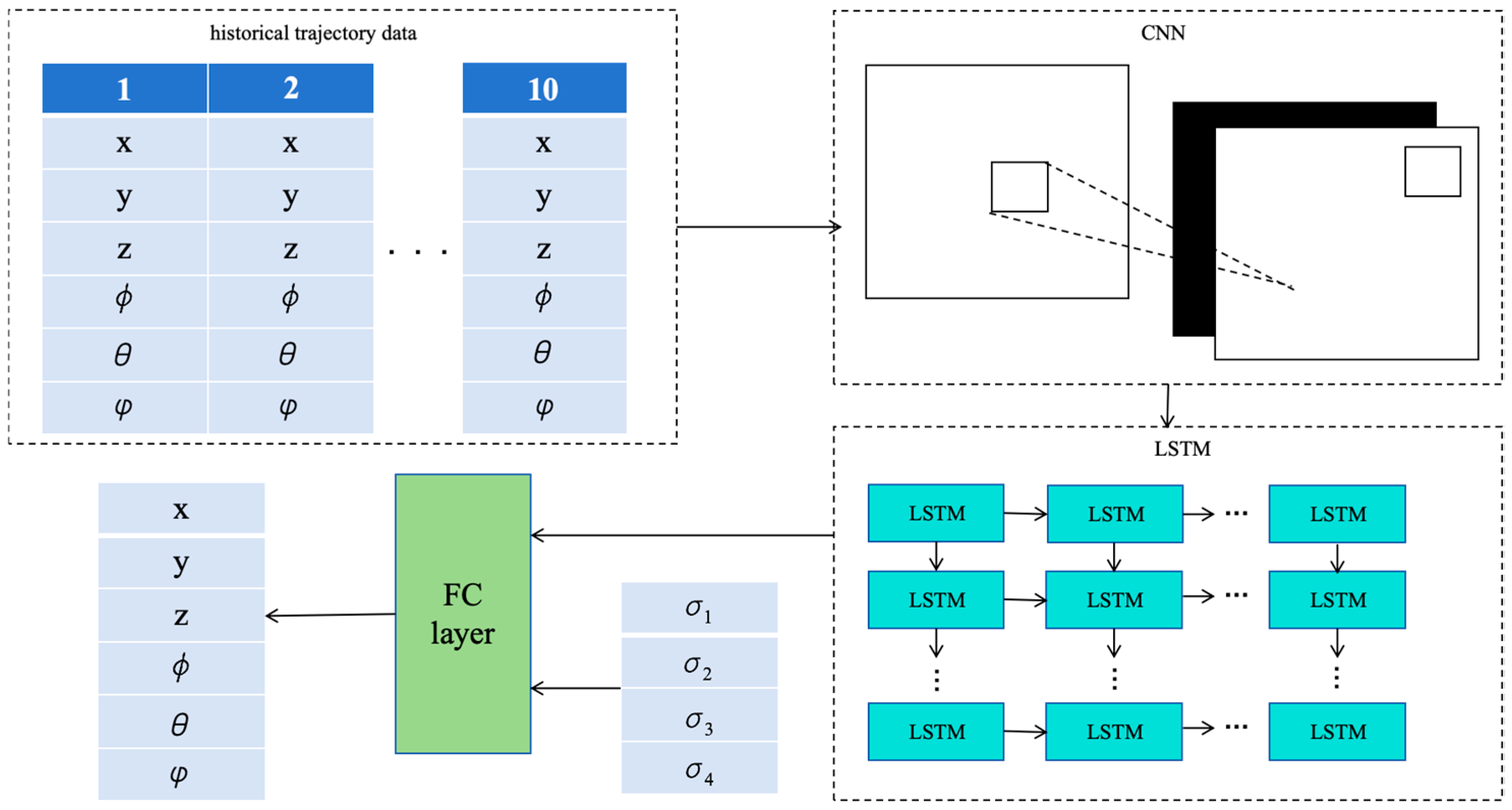 Control-Oriented Real-Time Trajectory Planning for Heterogeneous UAV Formations