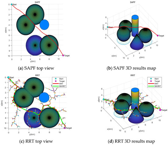 Research on UAV Trajectory Planning Algorithm Based on Adaptive ...
