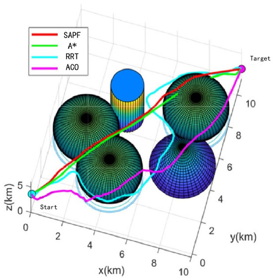 Research on UAV Trajectory Planning Algorithm Based on Adaptive ...