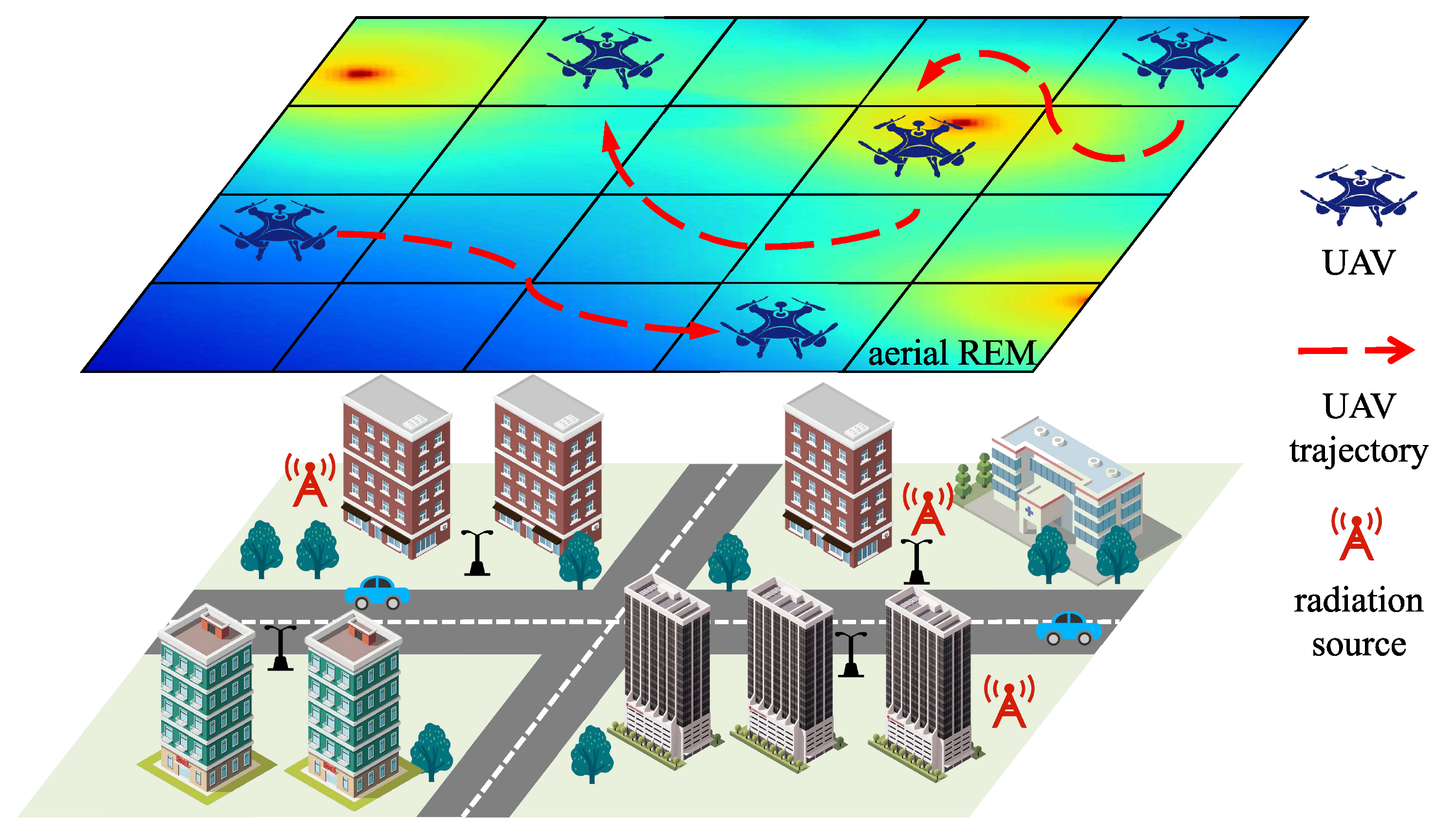 Unmanned Aerial Vehicle-Enabled Aerial Radio Environment Map Construction: A Multi-Stage ...
