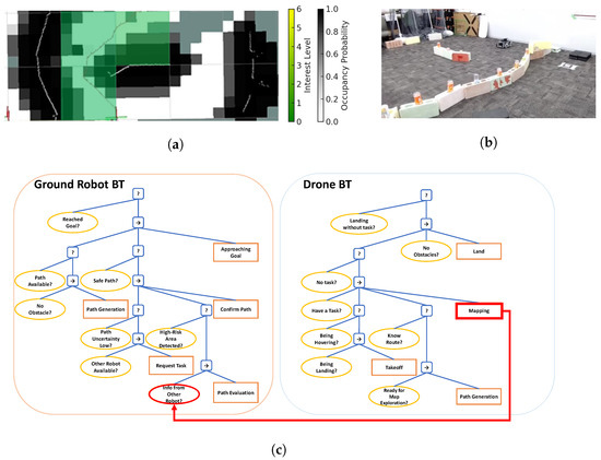 Mutual Cooperation System for Task Execution Between Ground Robots and Drones Using Behavior ...