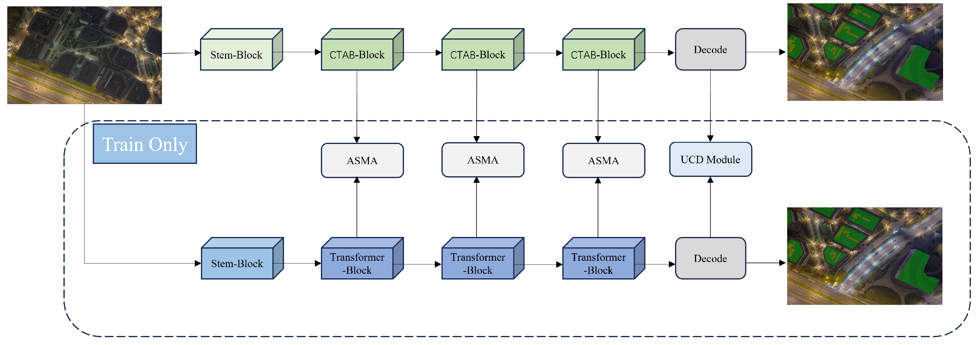 NoctuDroneNet: Real-Time Semantic Segmentation of Nighttime UAV Imagery in Complex Environments