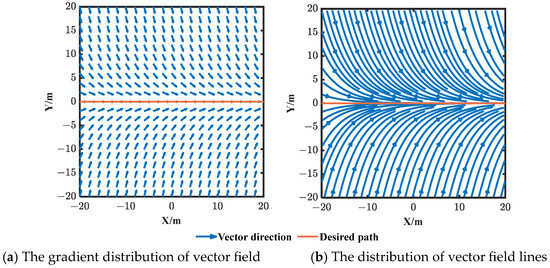 Guidance Method with Collision Avoidance Using Guiding Vector Field for Multiple Unmanned ...