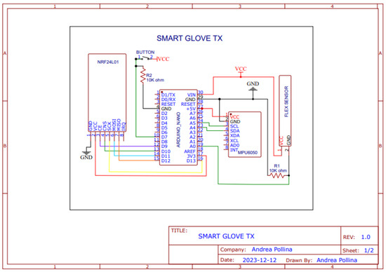 Smart Glove: A Cost-Effective and Intuitive Interface for Advanced ...
