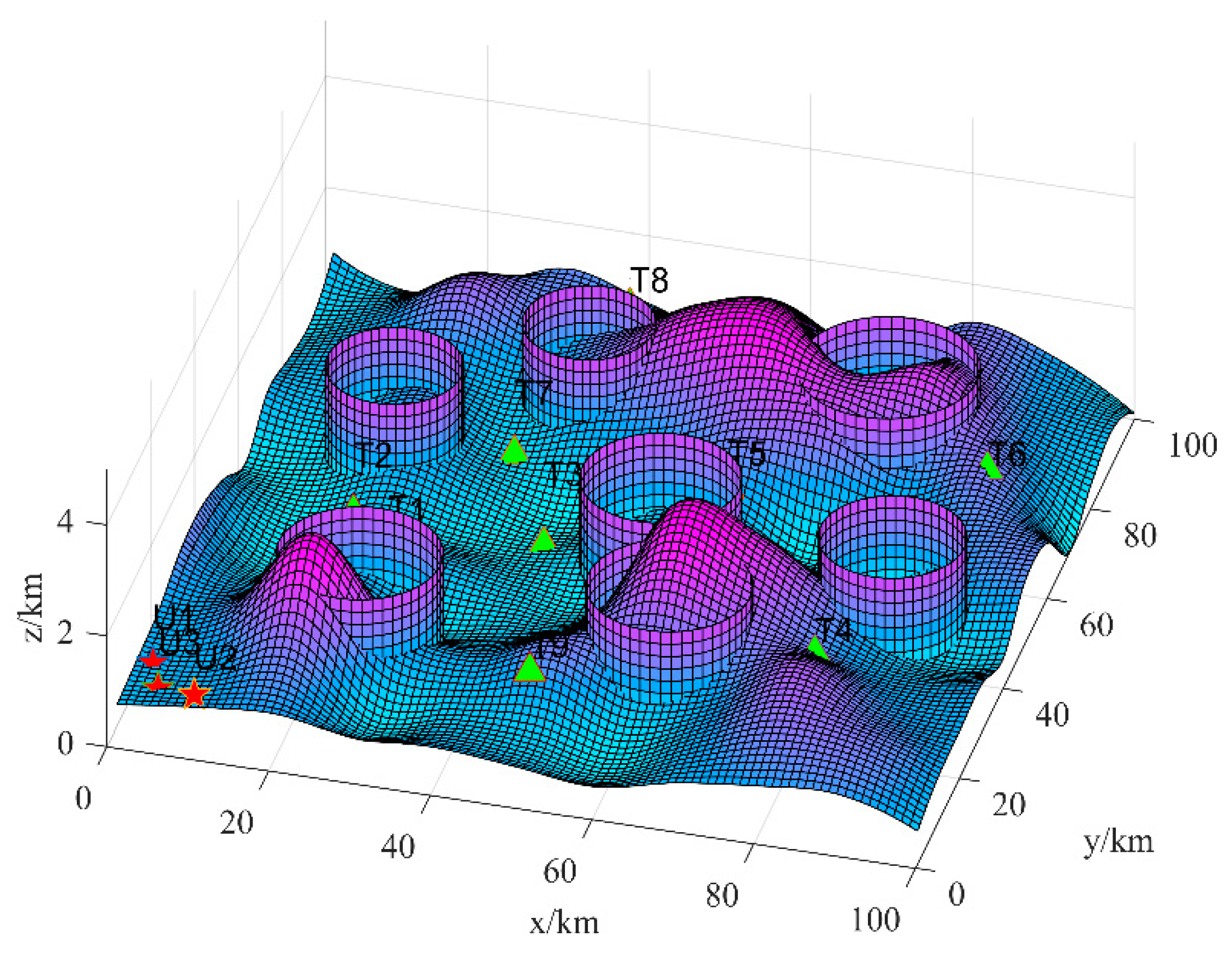 Assignment Technology Based on Improved Great Wall Construction Algorithm