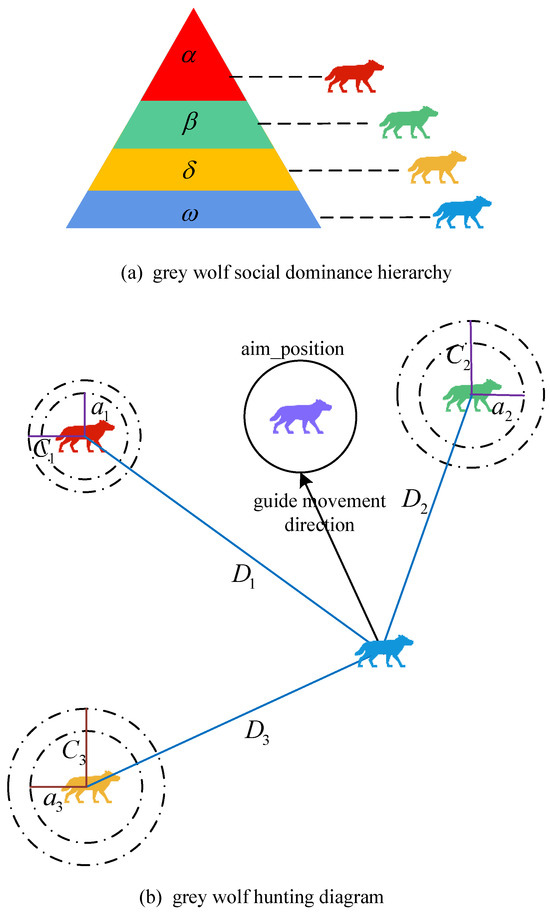 Task Allocation and Saturation Attack Approach for Unmanned Underwater ...