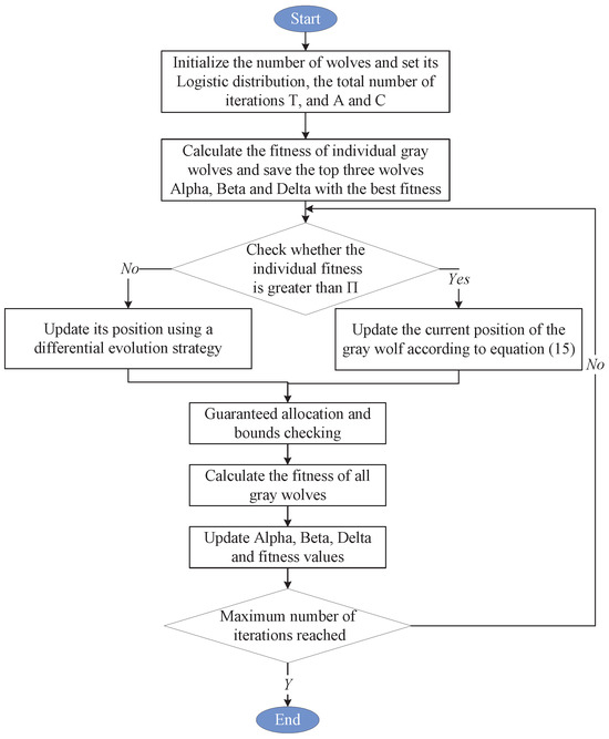 Task Allocation and Saturation Attack Approach for Unmanned Underwater ...