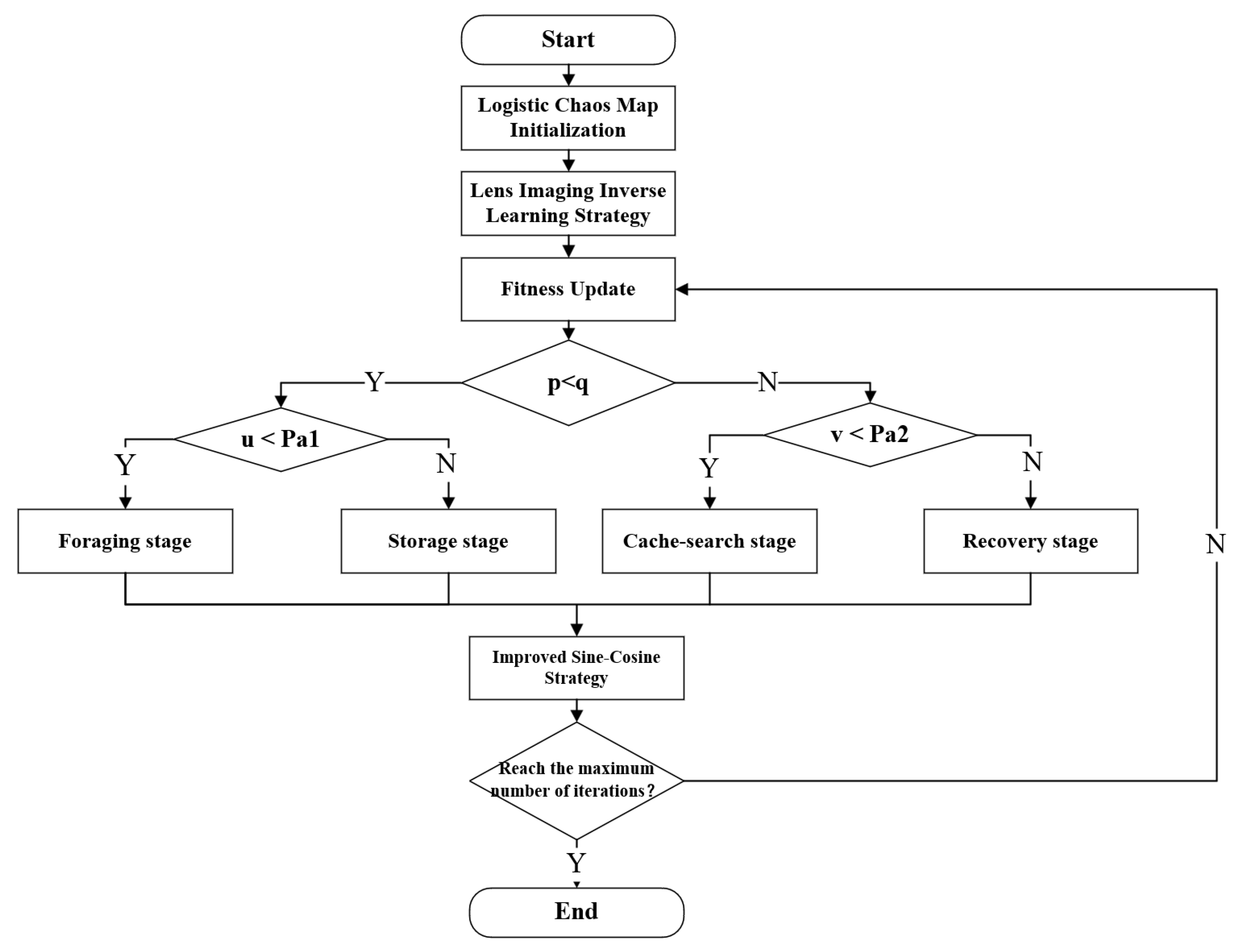 Multi Unmanned Aerial Vehicle Path Planning Based On Improved Nutcracker Optimization Algorithm 