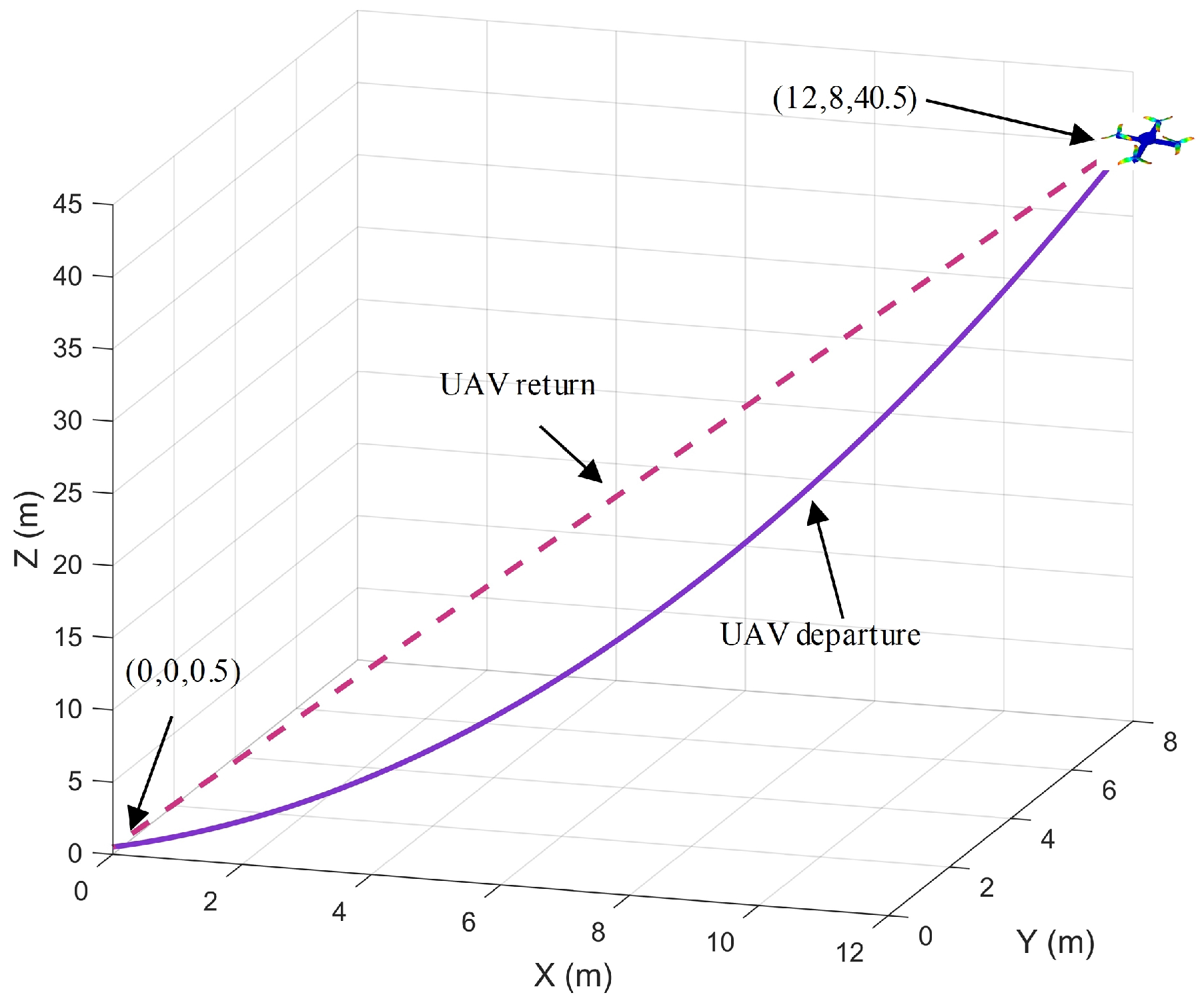 Fixed/Mobile Collaborative Traffic Flow Detection Study Based on Wireless Charging of UAVs