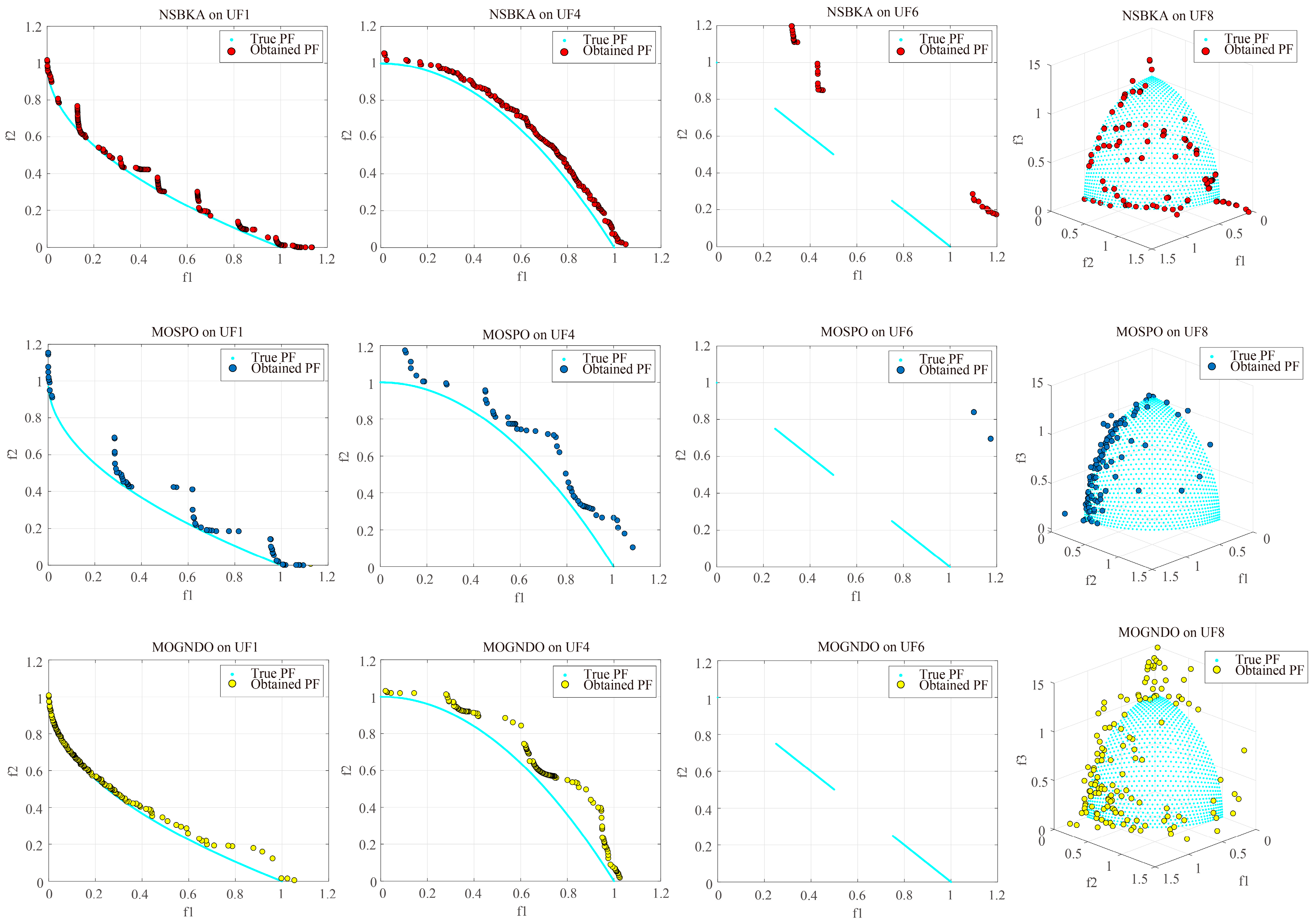 A Multi-Objective Black-Winged Kite Algorithm for Multi-UAV Cooperative Path Planning