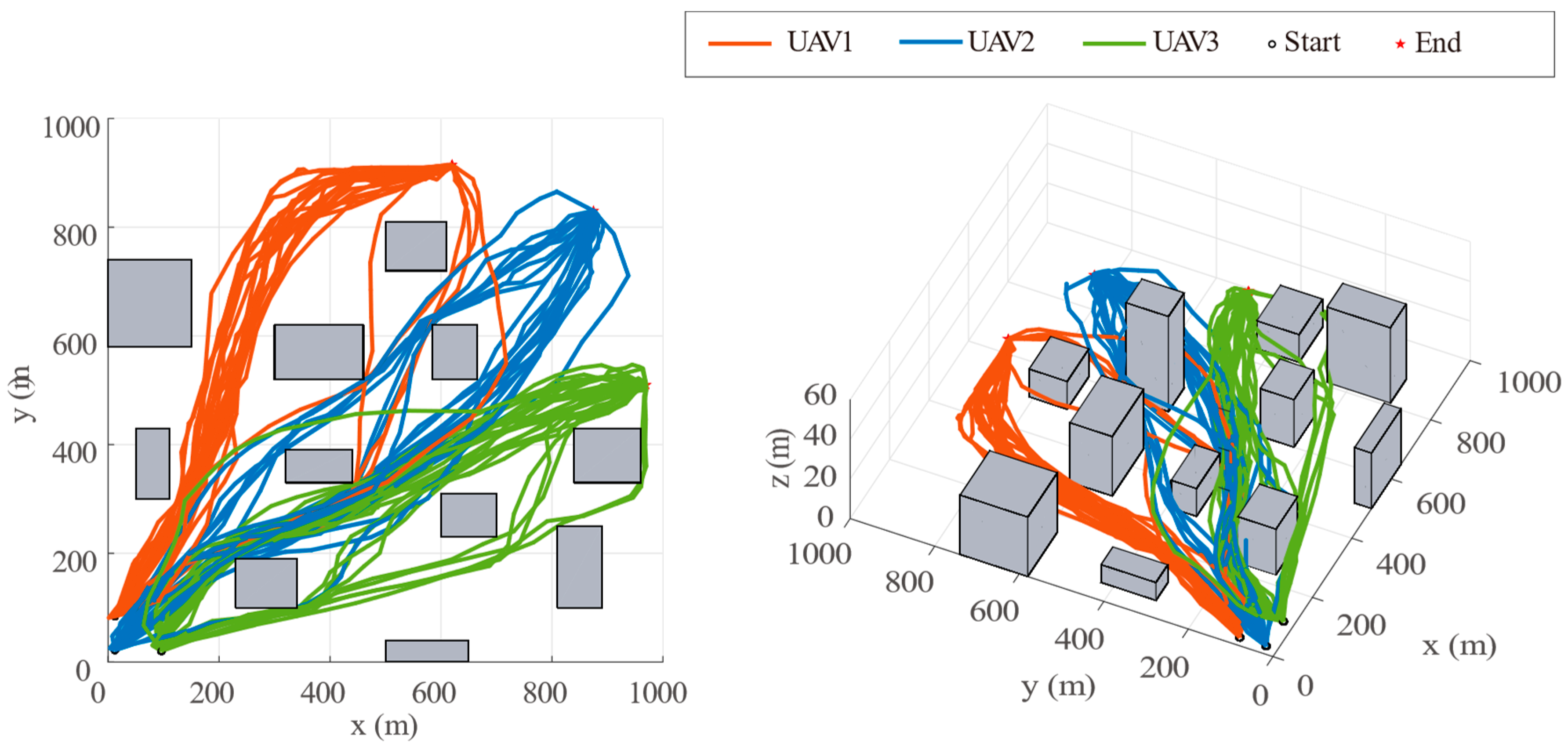 A Multi-Objective Black-Winged Kite Algorithm for Multi-UAV Cooperative Path Planning