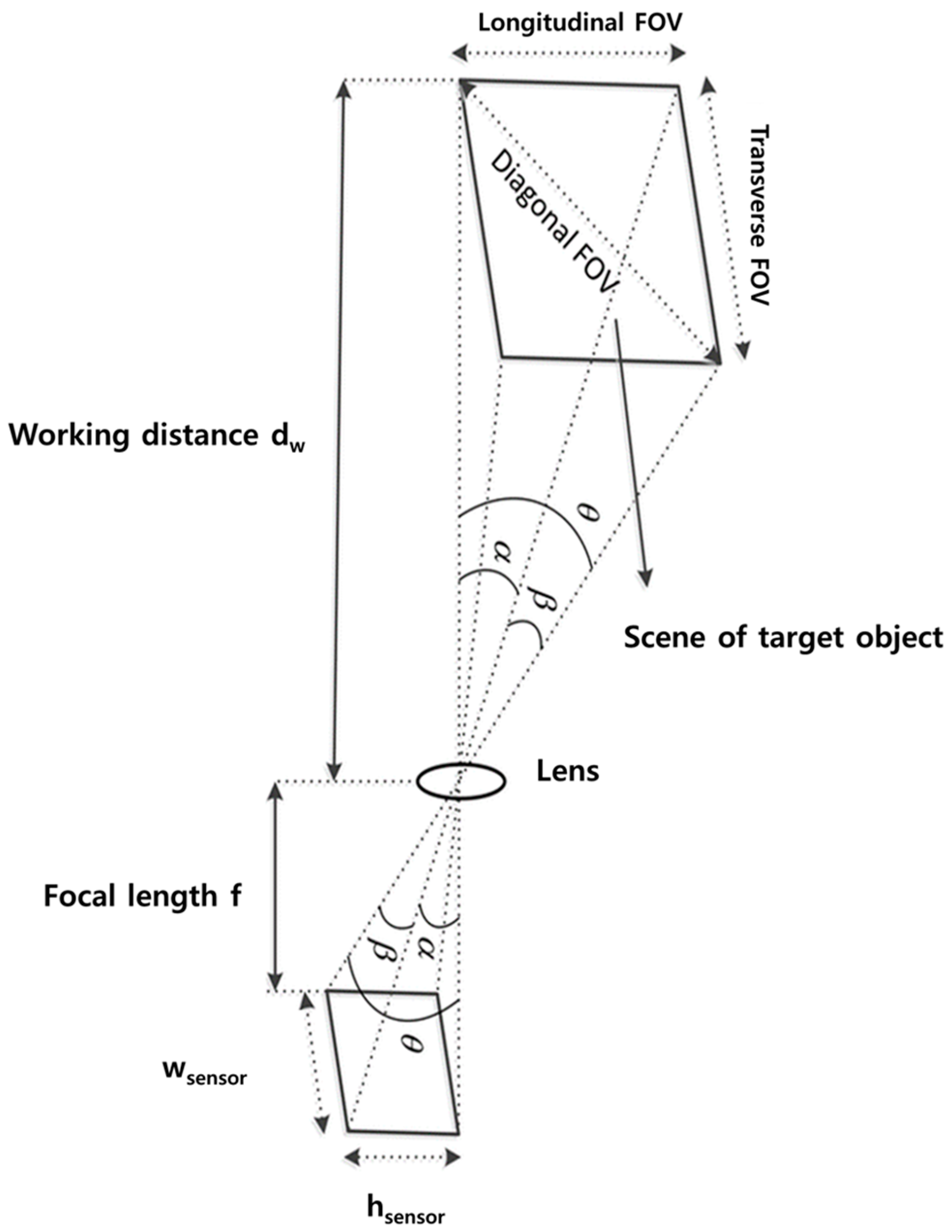 Drone Path Planning for Bridge Substructure Inspection Considering GNSS ...