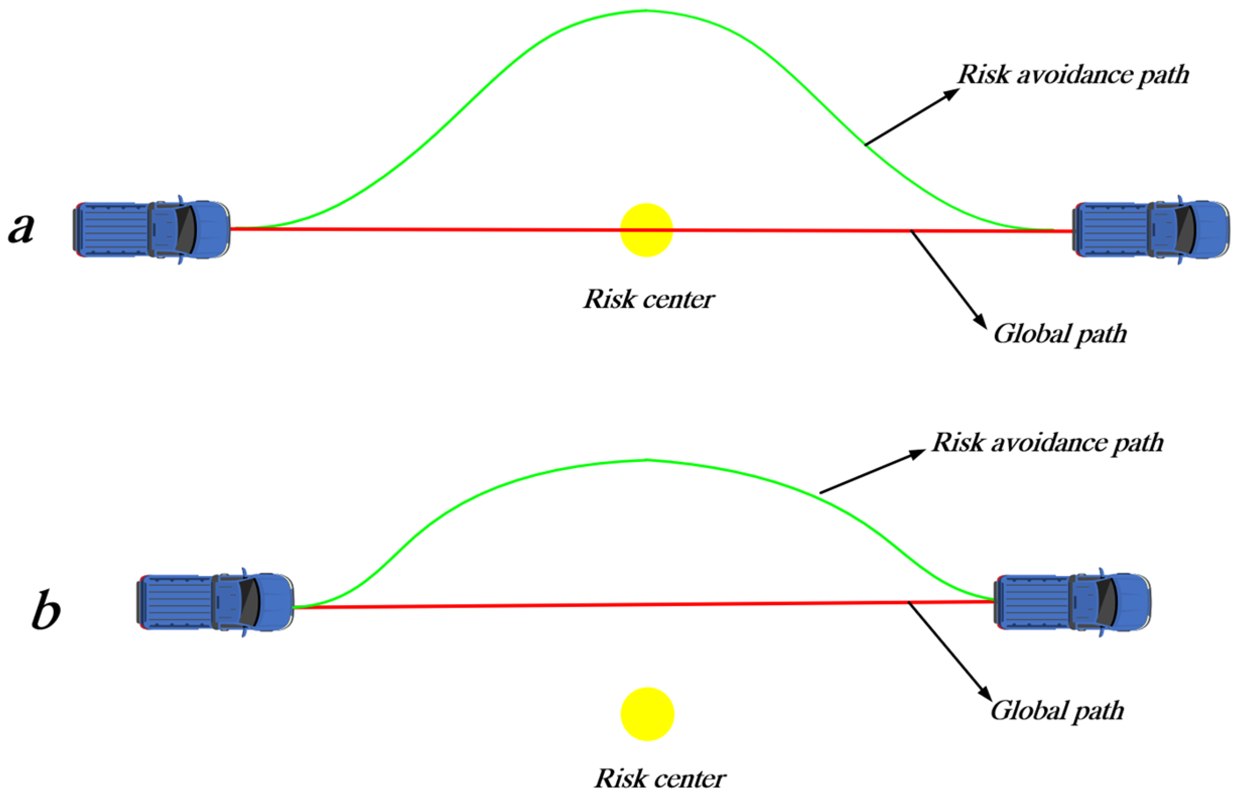 Research on Risk Avoidance Path Planning for Unmanned Vehicle Based on Genetic Algorithm and ...