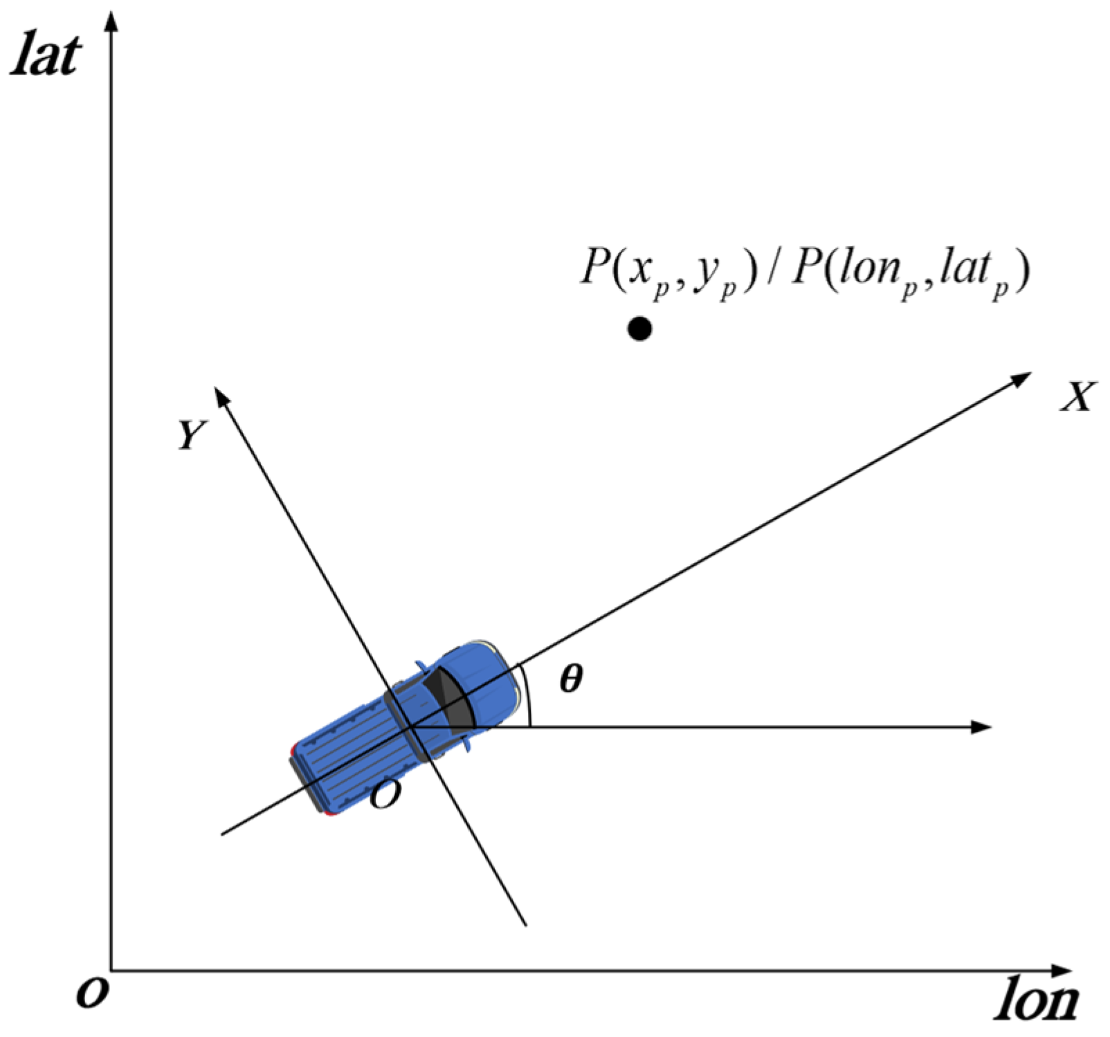 Research on Risk Avoidance Path Planning for Unmanned Vehicle Based on Genetic Algorithm and ...