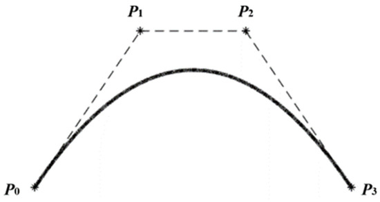 Research on Risk Avoidance Path Planning for Unmanned Vehicle Based on Genetic Algorithm and ...
