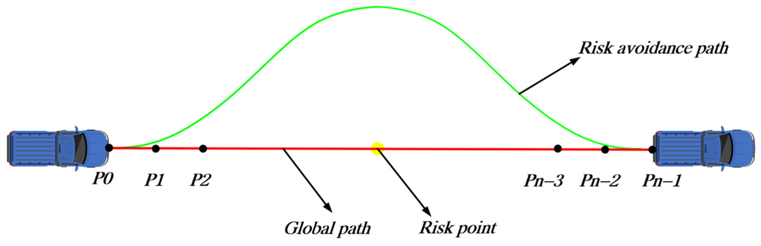 Research on Risk Avoidance Path Planning for Unmanned Vehicle Based on Genetic Algorithm and ...