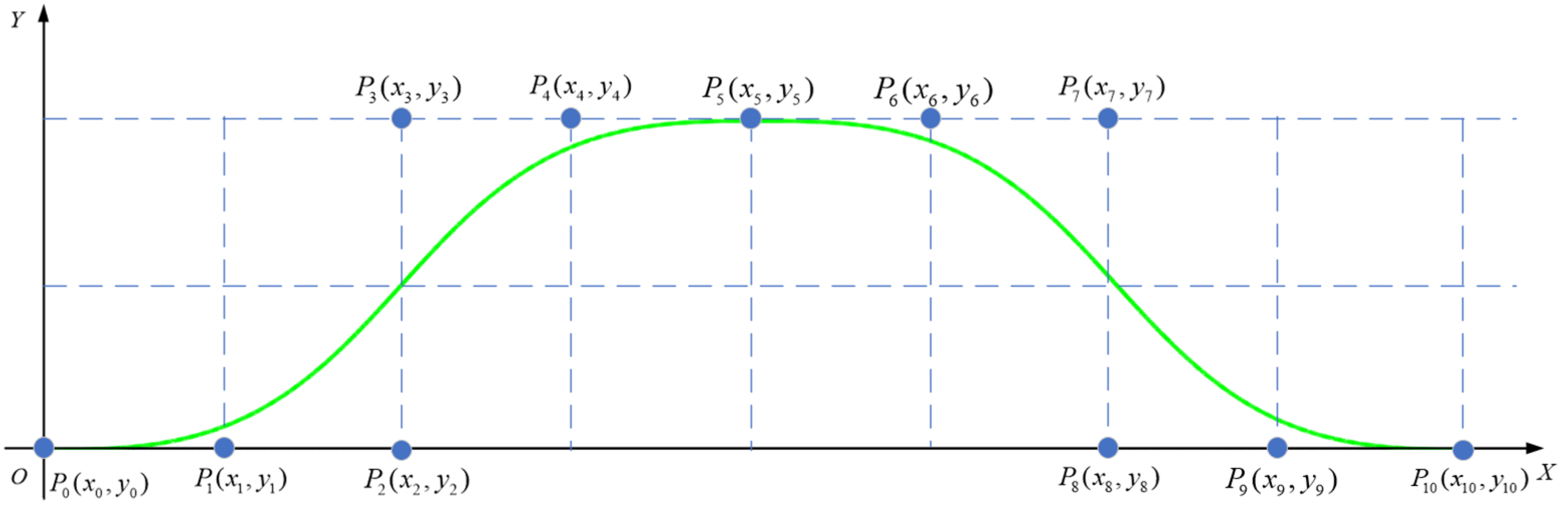 Research on Risk Avoidance Path Planning for Unmanned Vehicle Based on Genetic Algorithm and ...