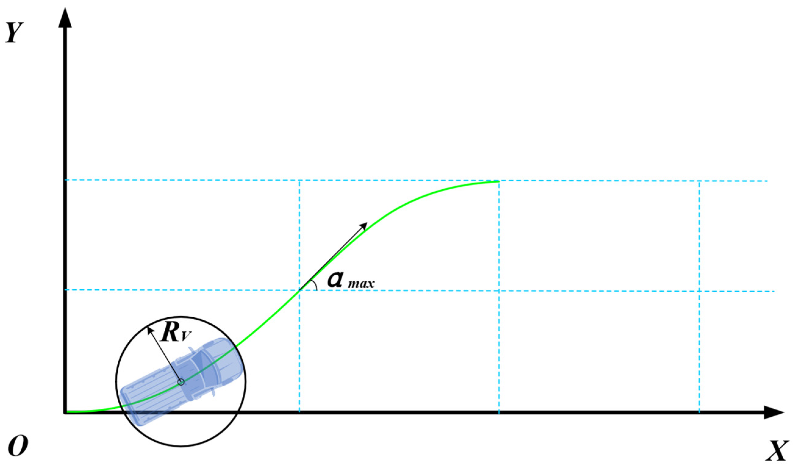 Research on Risk Avoidance Path Planning for Unmanned Vehicle Based on ...