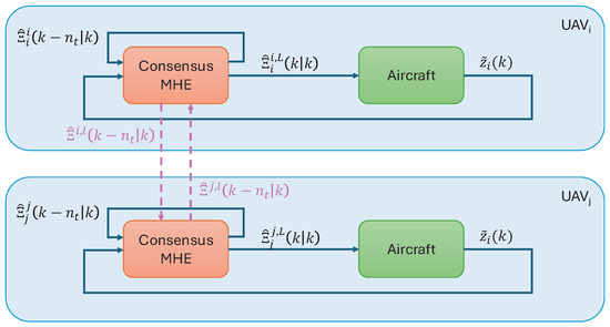 A Consensus-Driven Distributed Moving Horizon Estimation Approach for ...