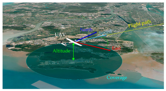 UAV-Based Pseudolite Navigation System Architecture Design and the ...