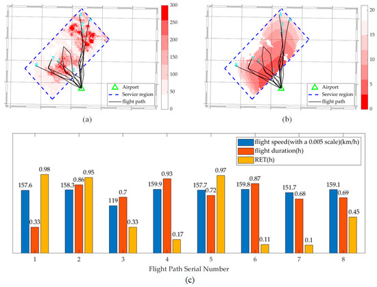UAV-Based Pseudolite Navigation System Architecture Design and the ...
