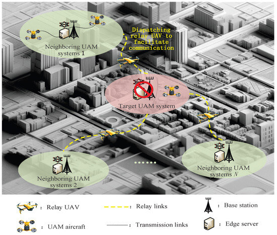 Federated Twin Delayed Deep Deterministic Policy Gradient for Delay and Energy Consumption ...
