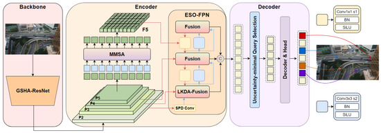 ESO-DETR: An Improved Real-Time Detection Transformer Model for Enhanced Small Object Detection ...