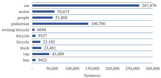 ESO-DETR: An Improved Real-Time Detection Transformer Model for Enhanced Small Object Detection ...