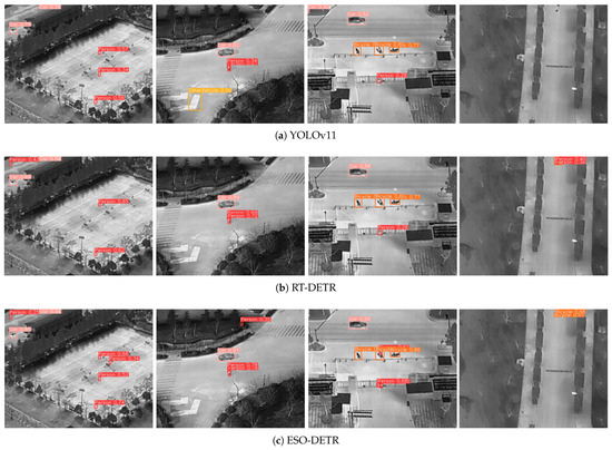 ESO-DETR: An Improved Real-Time Detection Transformer Model for Enhanced Small Object Detection ...