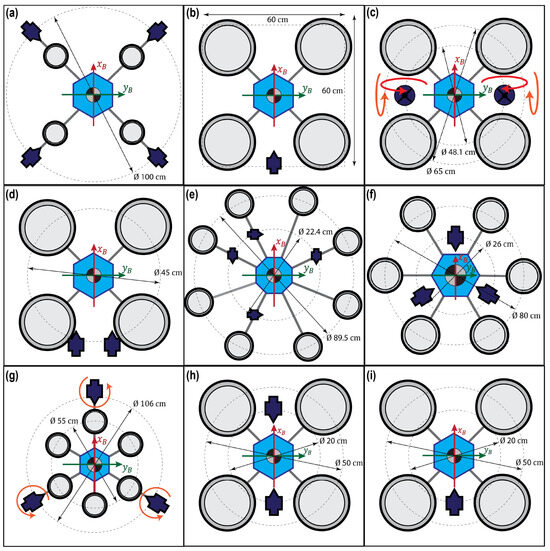 Design and Control Strategies of Multirotors with Horizontal Thrust ...