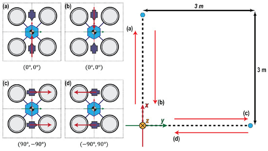 Design and Control Strategies of Multirotors with Horizontal Thrust ...