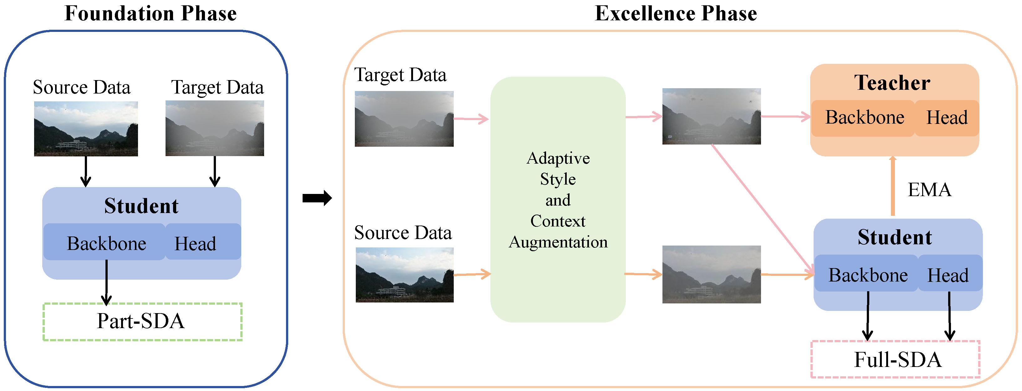 Foggy Drone Teacher: Domain Adaptive Drone Detection Under Foggy Conditions