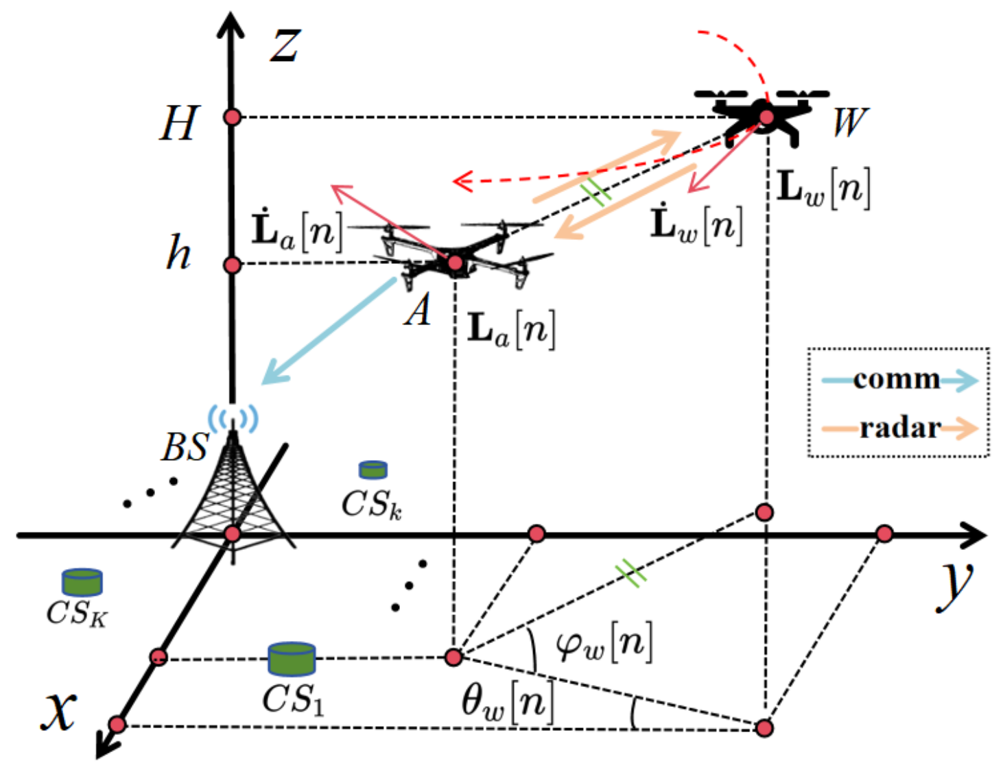 Deep Reinforcement Learning-Enabled Trajectory and Bandwidth Allocation Optimization for UAV ...