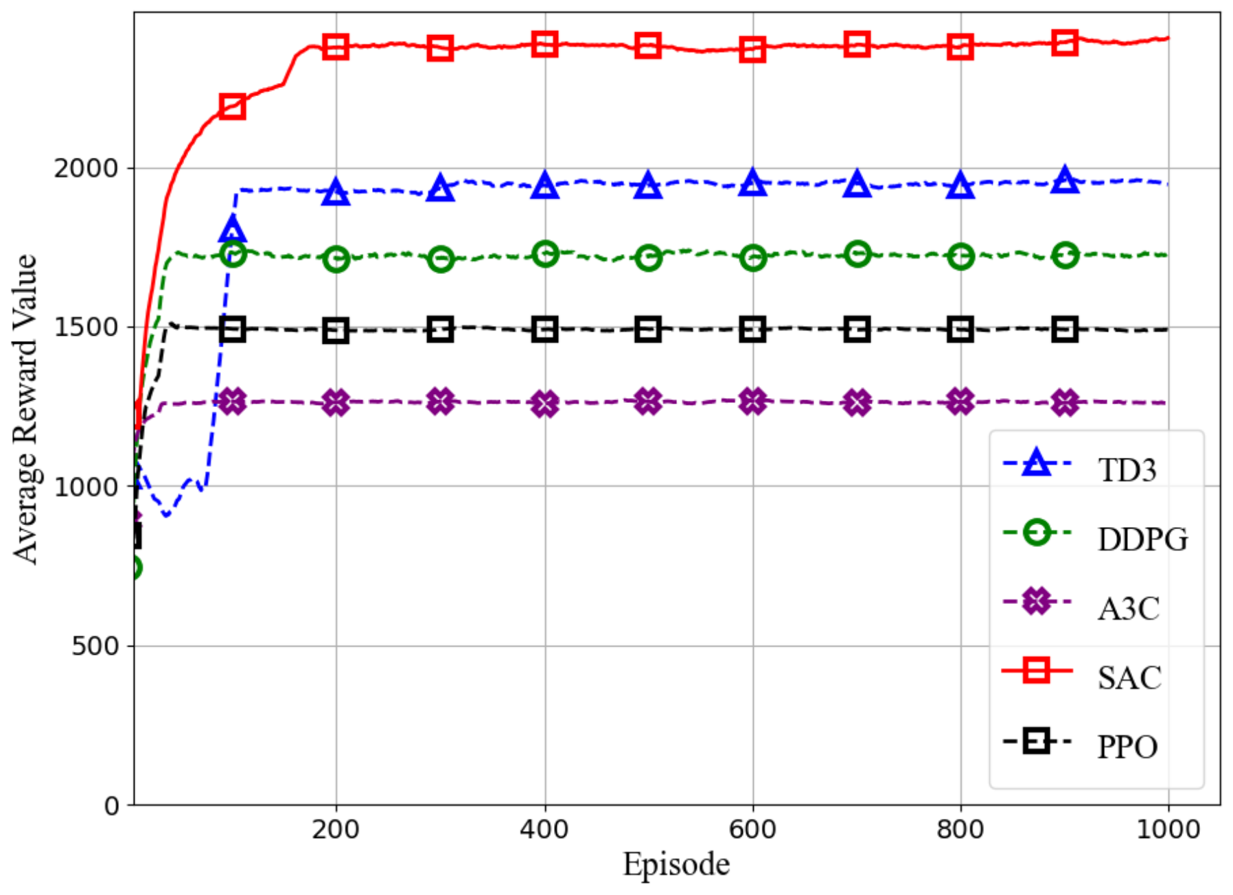 Deep Reinforcement Learning-Enabled Trajectory and Bandwidth Allocation Optimization for UAV ...