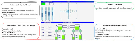 The Impact of Automation Failure on Unmanned Aircraft System Operators ...