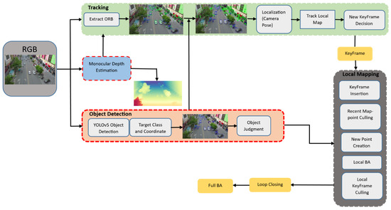 UAV Localization in Urban Area Mobility Environment Based on Monocular ...