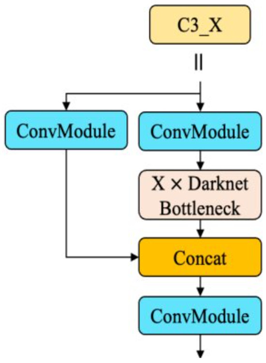 UAV Localization in Urban Area Mobility Environment Based on Monocular VSLAM with Deep Learning