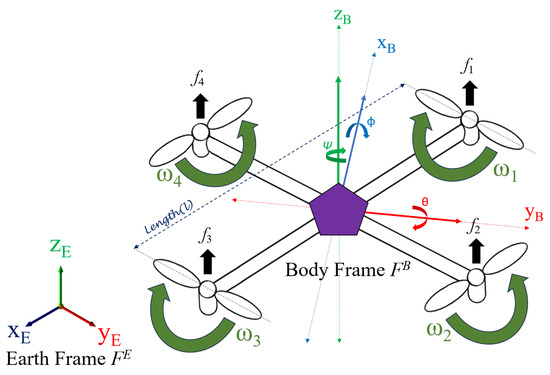 Third-Order Sliding Mode Control for Trajectory Tracking of Quadcopters Using Particle Swarm ...