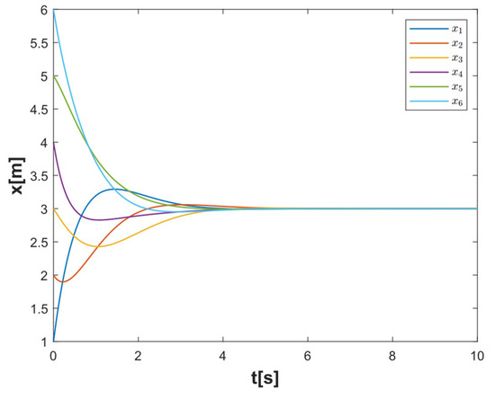 Consensus-Based Formation Control for Heterogeneous Multi-Agent Systems in Complex Environments