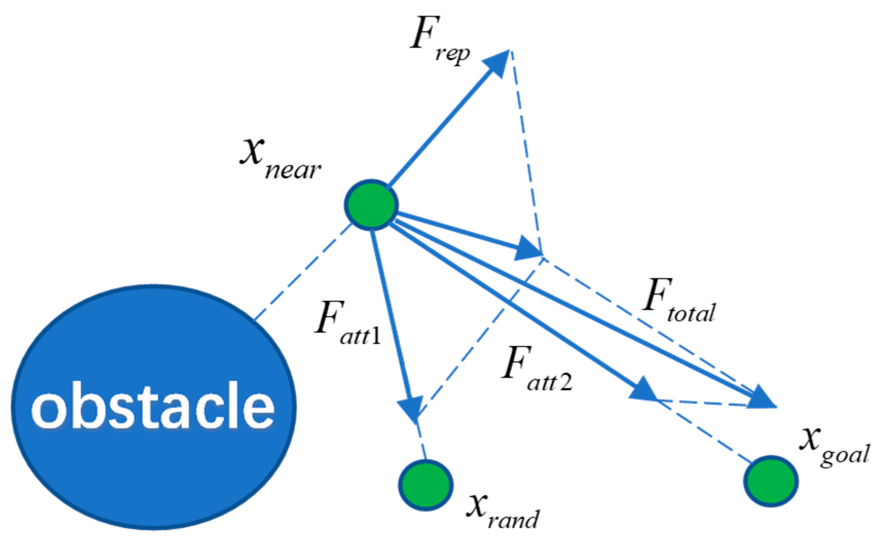 Cooperative Path Planning for Multiple UAVs Based on APF B-RRT* Algorithm