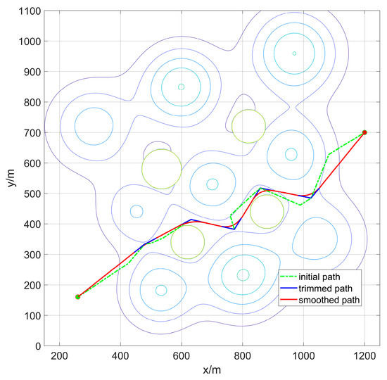 Cooperative Path Planning for Multiple UAVs Based on APF B-RRT* Algorithm