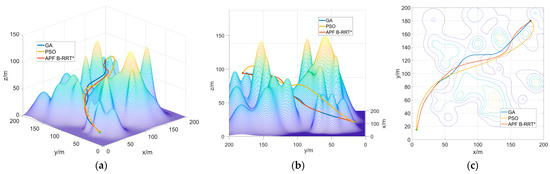 Cooperative Path Planning for Multiple UAVs Based on APF B-RRT* Algorithm