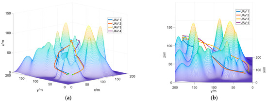 Cooperative Path Planning for Multiple UAVs Based on APF B-RRT* Algorithm