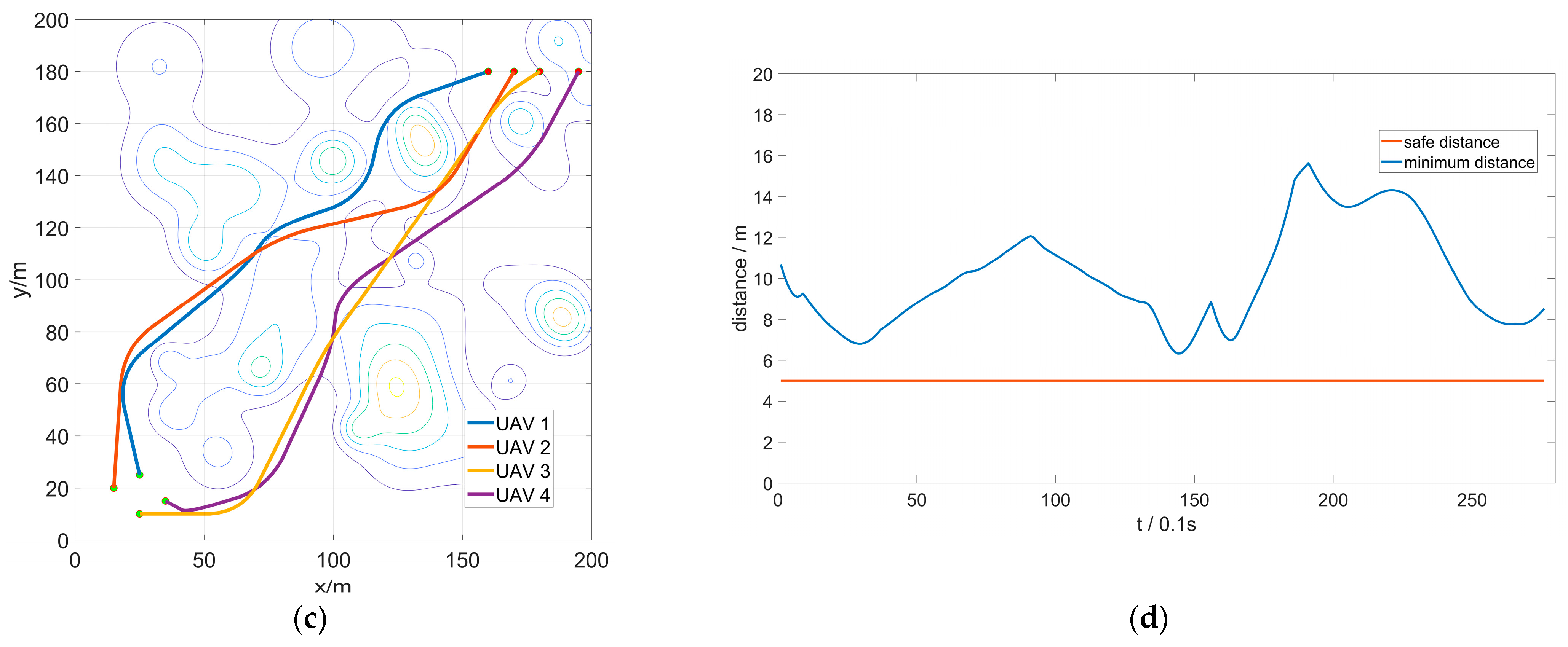 Cooperative Path Planning for Multiple UAVs Based on APF B-RRT* Algorithm
