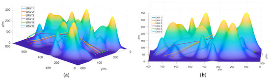 Cooperative Path Planning for Multiple UAVs Based on APF B-RRT* Algorithm