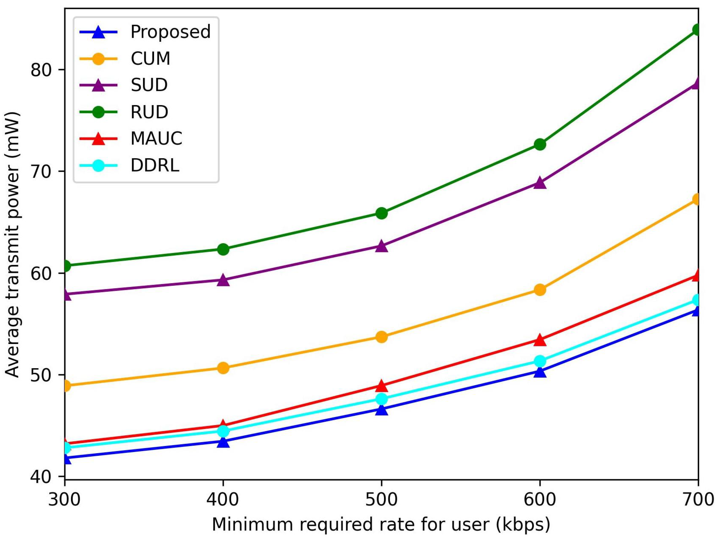 Energy Consumption Minimization for UAV-Assisted Network in Hotspot Area