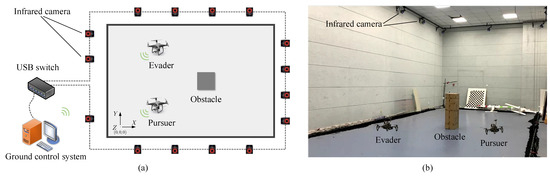 A Hierarchical Control Algorithm for a Pursuit–Evasion Game Based on Fuzzy Actor–Critic Learning ...