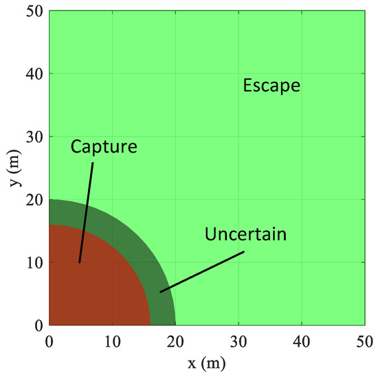 A Hierarchical Control Algorithm for a Pursuit–Evasion Game Based on Fuzzy Actor–Critic Learning ...