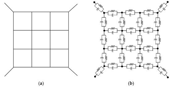 Optimization Design of Flexible Net Capture System for Low, Slow, and ...