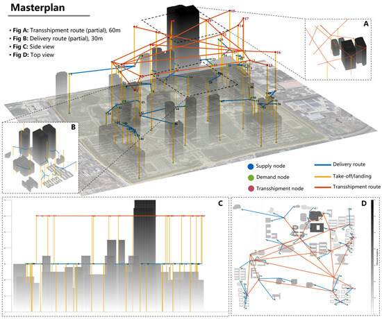 Air Route Network Planning Method of Urban Low-Altitude Logistics UAV ...